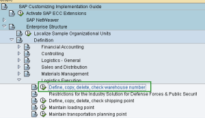 SAP Warehouse Management Organization Structure | GANESH SAP SCM