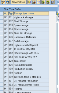 SAP Warehouse Management Organization Structure | GANESH SAP SCM