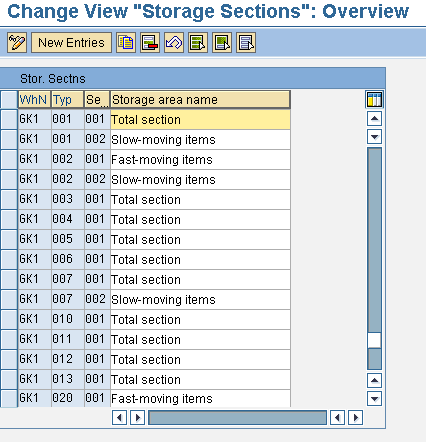SAP Warehouse Management Organization Structure | GANESH SAP SCM