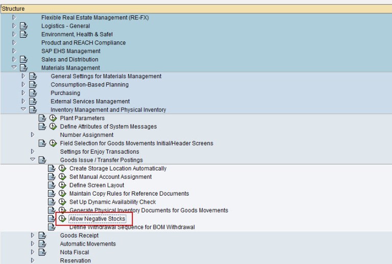 Give few points about Negative Stocks in SAP Inventory Management ...